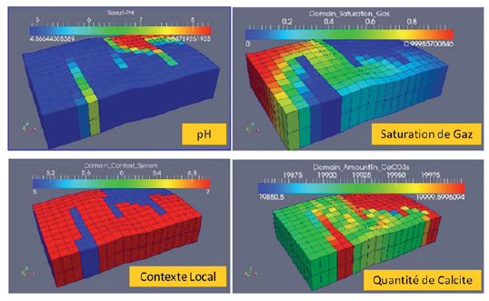 More efficient flow simulations inspired by optimal control | IFPEN